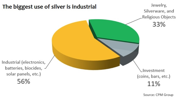 Why Silver? – Canuc Resources Corporation